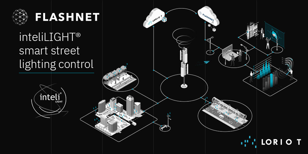 LORIOT | Use Case | inteliLIGHT® - FLASHNET’s smart street lighting ... LORIOT | Use Case | inteliLIGHT® - FLASHNET’s smart street lighting ...